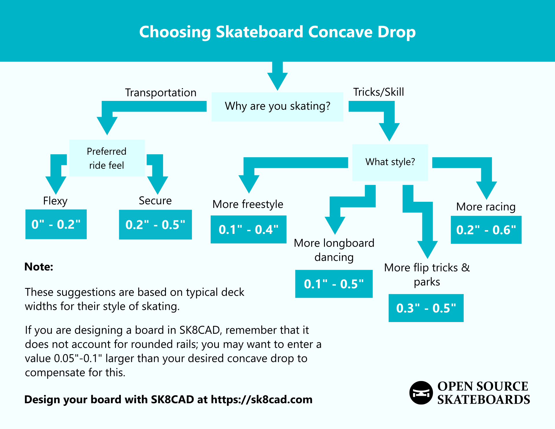 Skateboard Design: Concave Drop – Open Source Skateboards